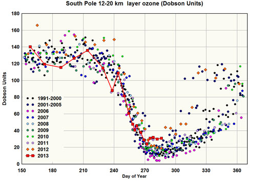 Ozone Hole Could Be on the Mend | Climate Central